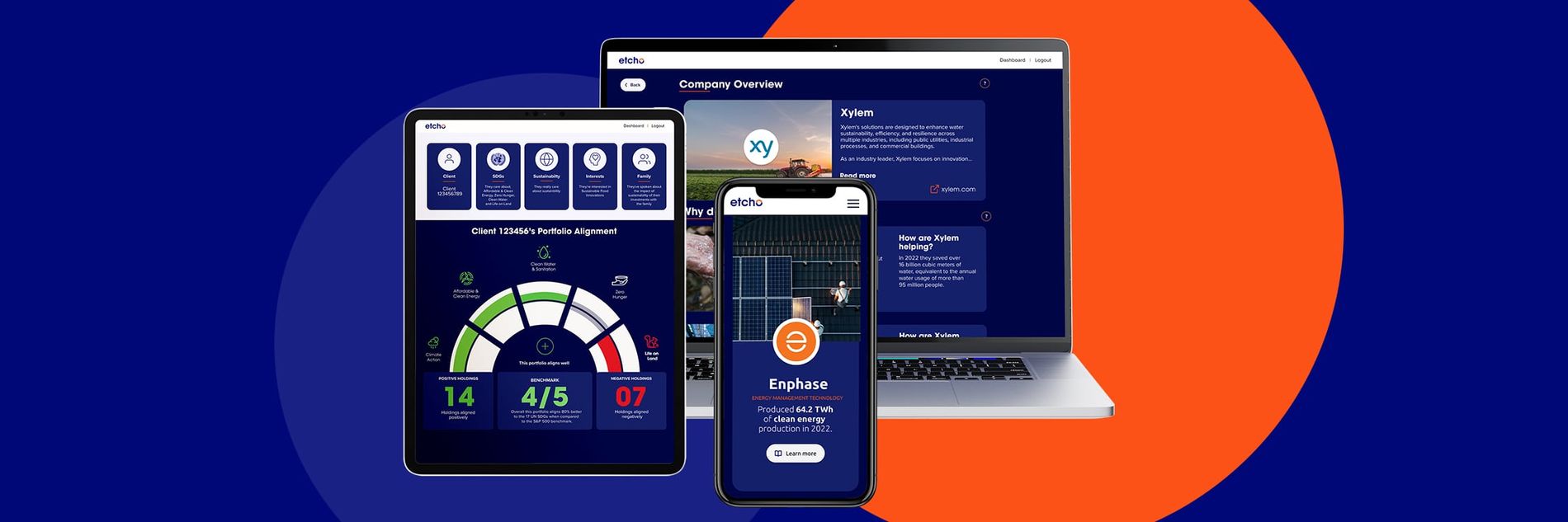 ETCHO Overview | Crowdcube